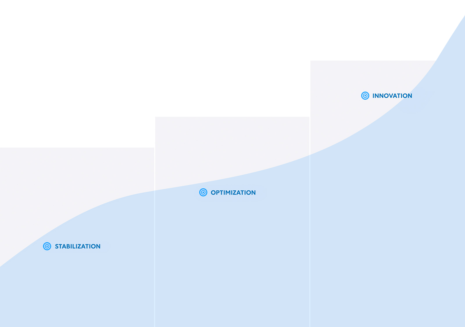 The Client Lifecycle | CQL